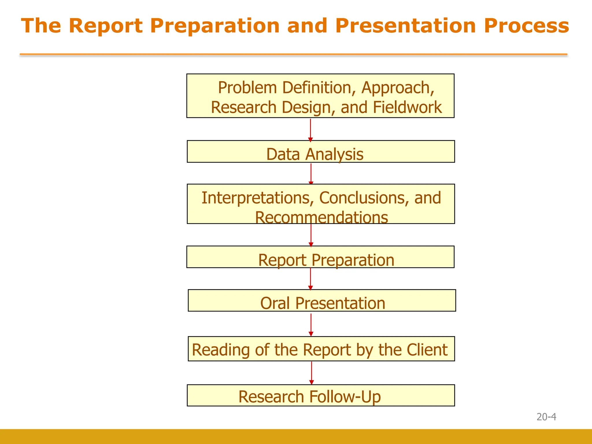 Report Preperation.ppt