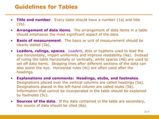 Report Preperation.ppt