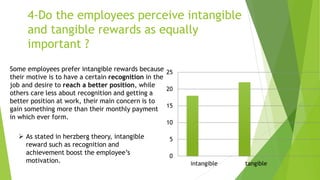 Motivational Rewarding | PPTX