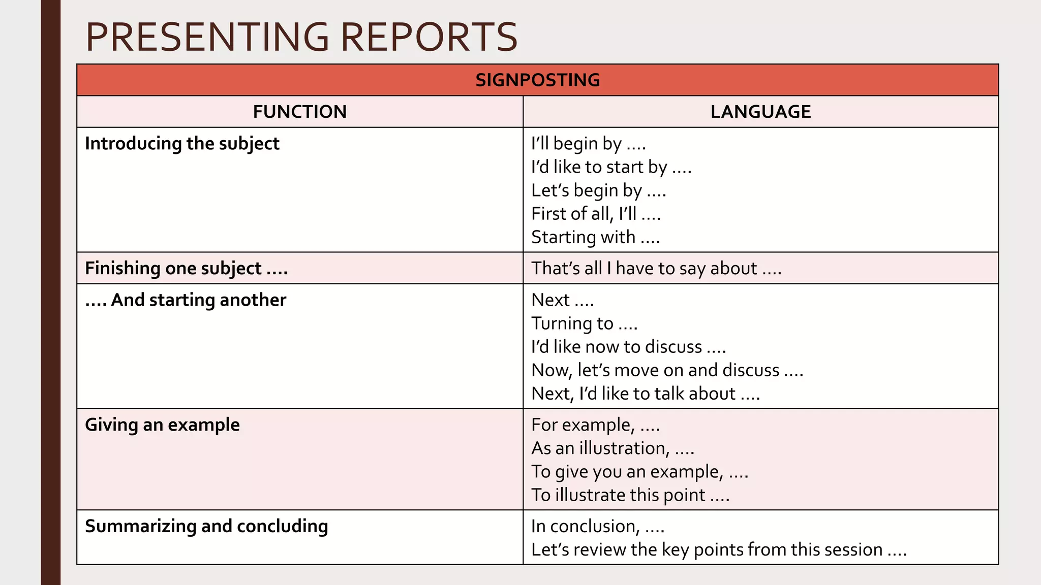 Report presentation | PPTX