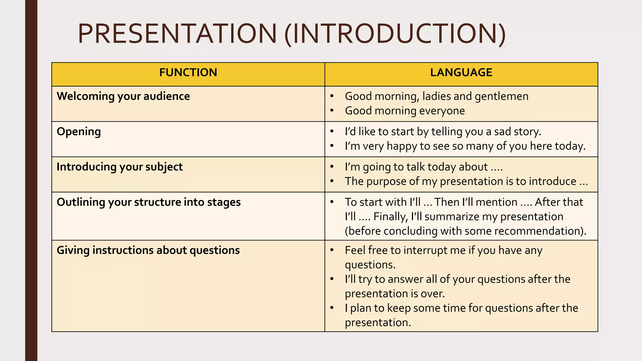 Report presentation | PPTX