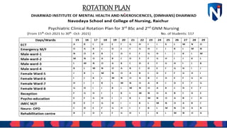Mental Health Nursing Clinical Posting Report presentation | PPTX