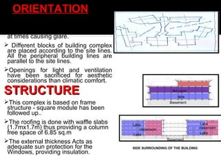 CONTEMPORARY ARCHITECTURE | PPT