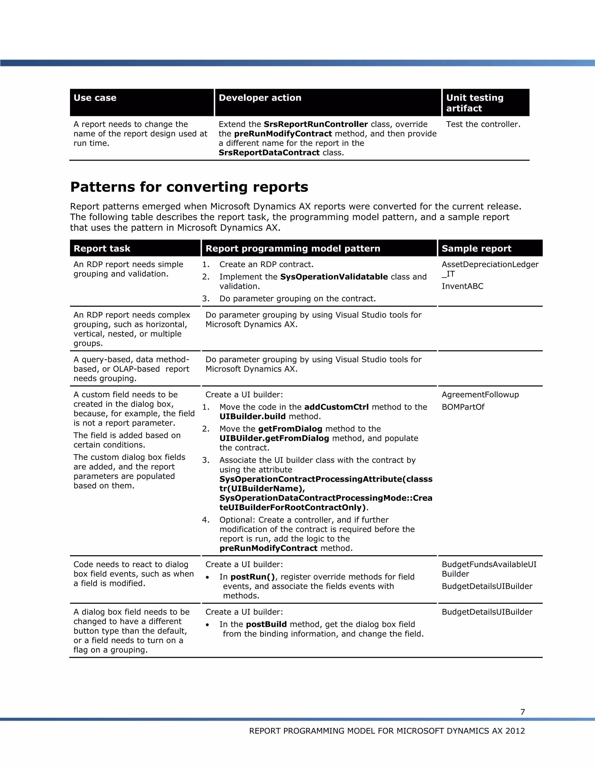 Report programming model for microsoft dynamics ax 2012 | PDF