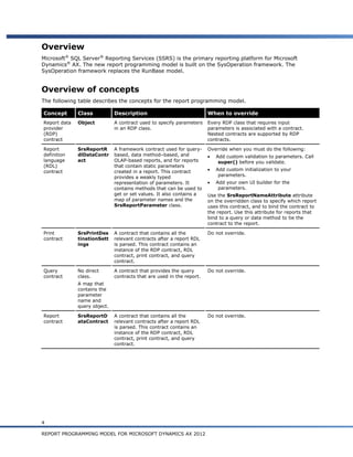 Report programming model for microsoft dynamics ax 2012 | PDF