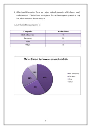 Parryware - Brand Management | DOCX