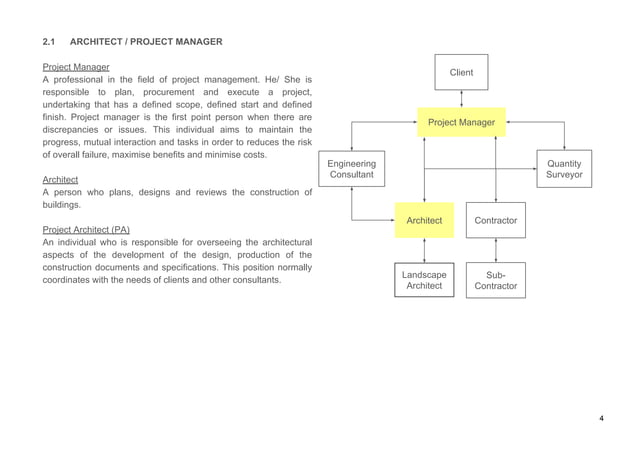 Project Management Project 1 Report: Defining & Documenting A Project | PDF