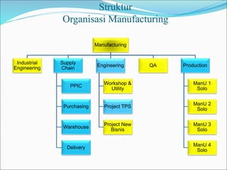 Workflow Pengadaan dan Penyediaan Sparepart | PPT