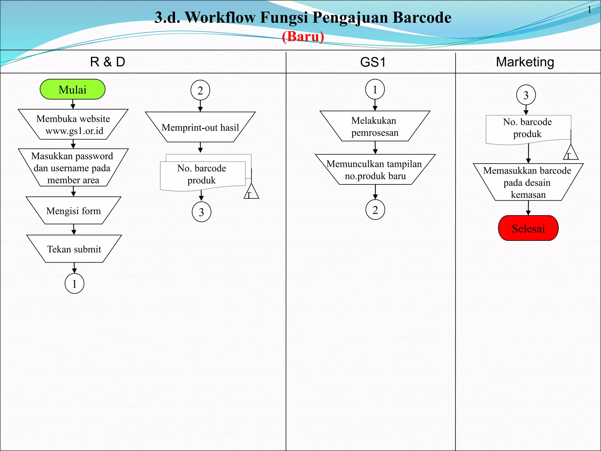 Workflow Pengajuan Barang | PPT