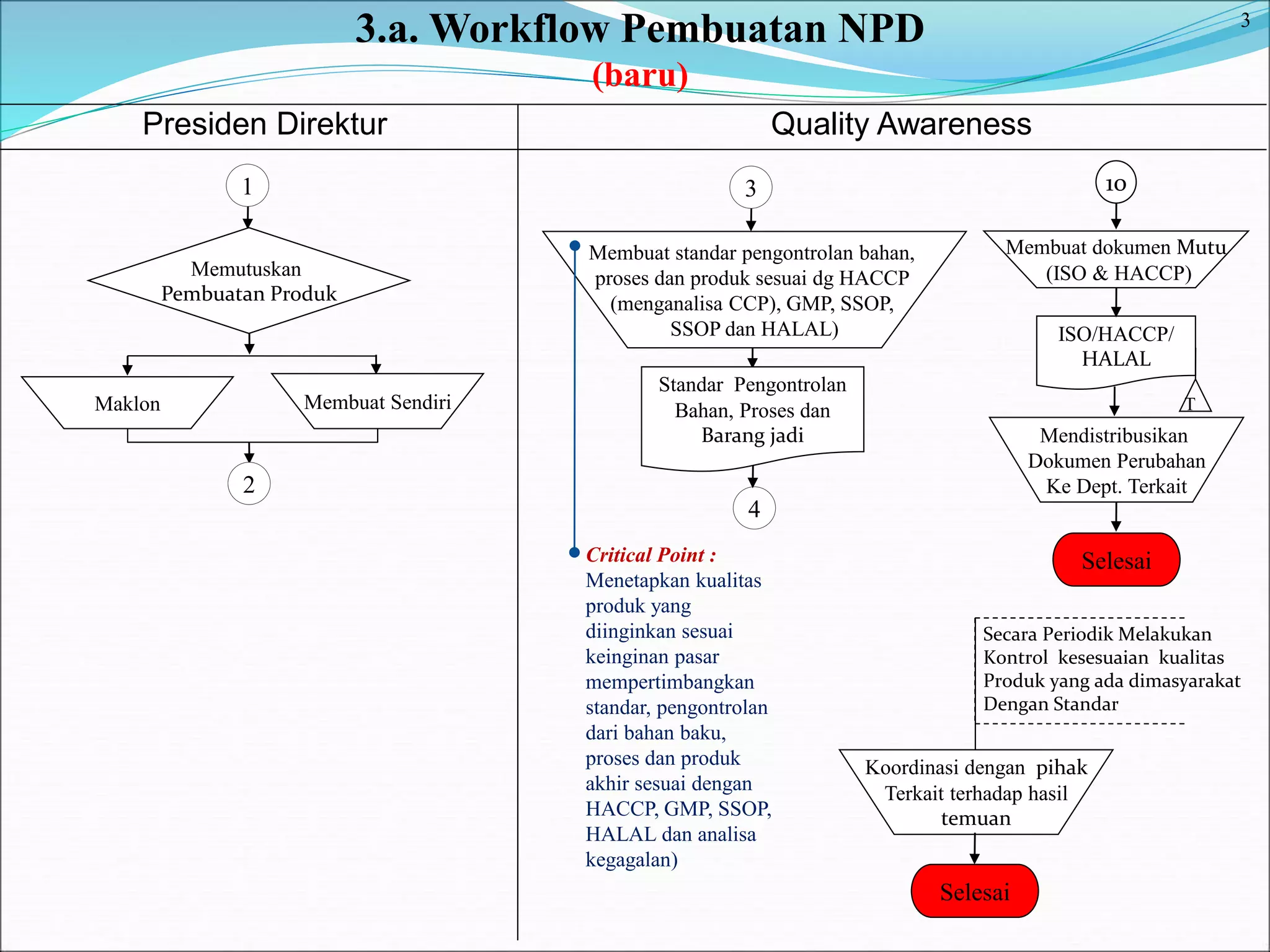 Workflow Pengajuan Barang | PPT