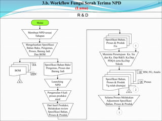 Workflow Pengajuan Barang | PPT