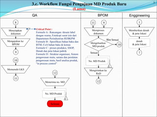 Workflow Pengajuan Barang | PPT
