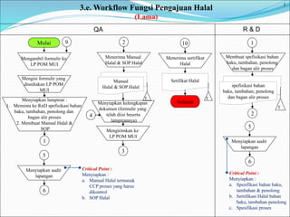 Workflow Pengajuan Barang | PPT