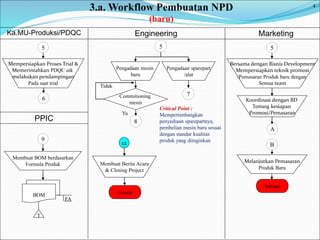 Workflow Pengajuan Barang | PPT