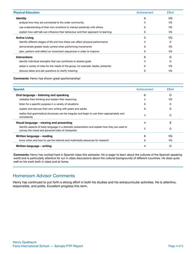 PYP Report | PDF
