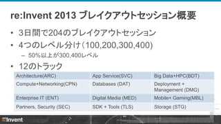 [AWS re:invent 2013 Report] 出張レポート | PDF