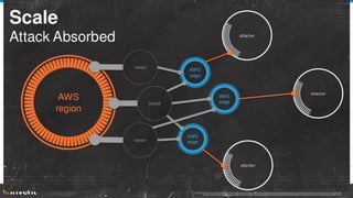 [AWS re:invent 2013 Report] 出張レポート | PDF