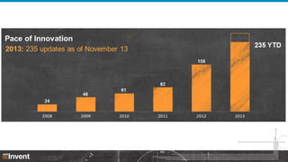 [AWS re:invent 2013 Report] 出張レポート | PDF