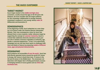 Market report Gucci Dapper Dan | PPT