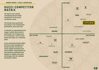 Market report Gucci Dapper Dan | PPT