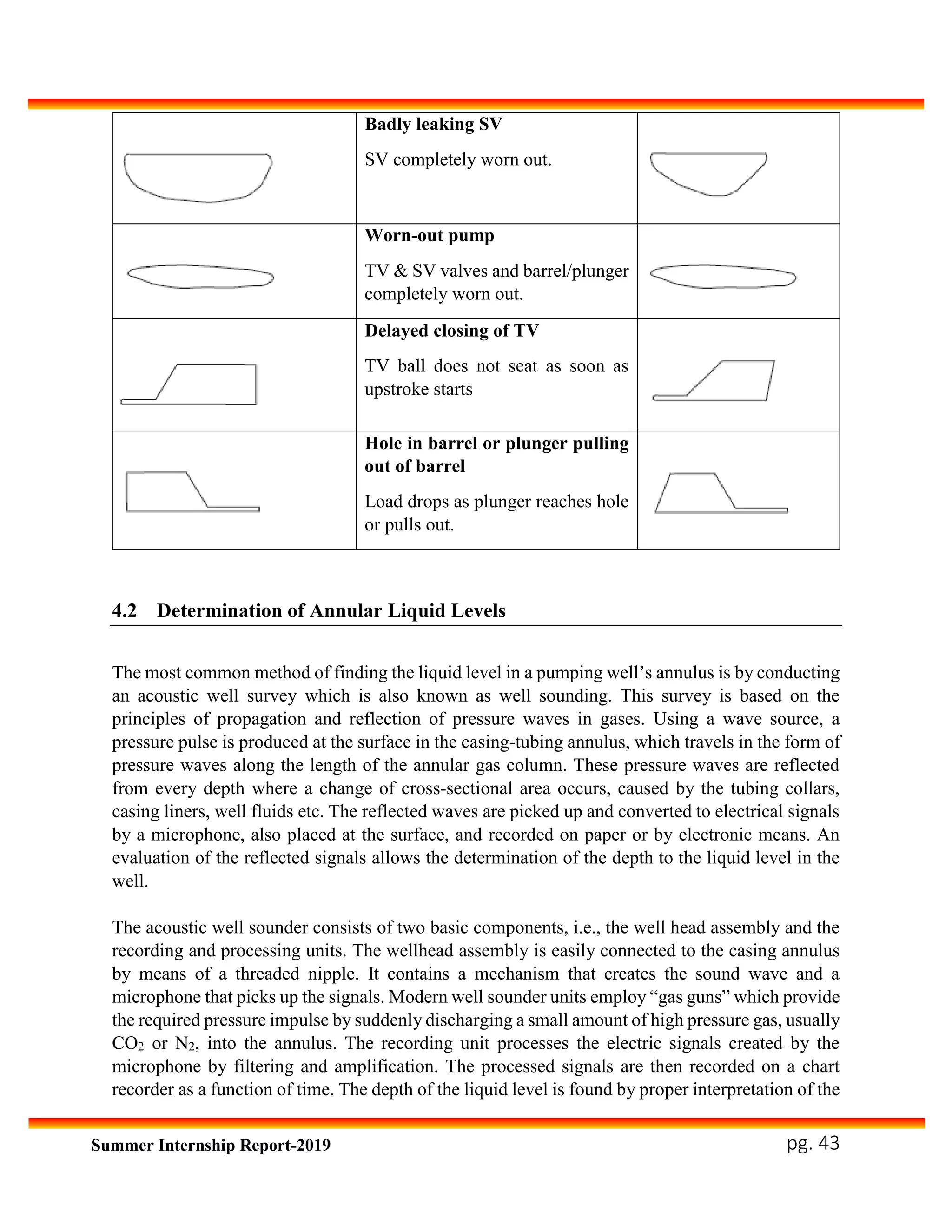Production Optimization of SRP wells using PROSPER software | PDF