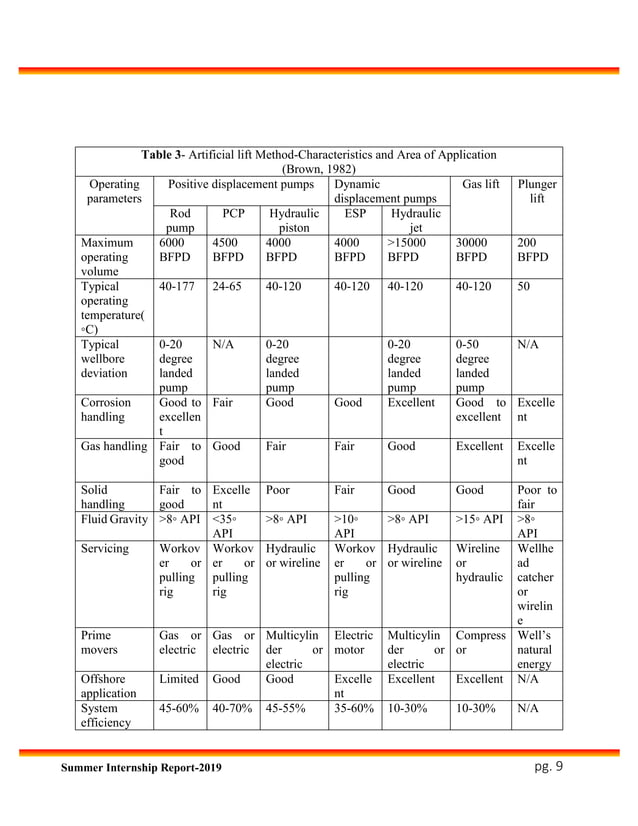 Production Optimization of SRP wells using PROSPER software | PDF ...