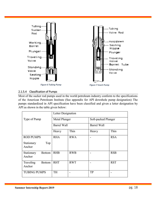 Production Optimization of SRP wells using PROSPER software | PDF ...