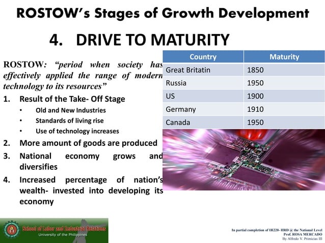 Report Rostow development theory | PPT
