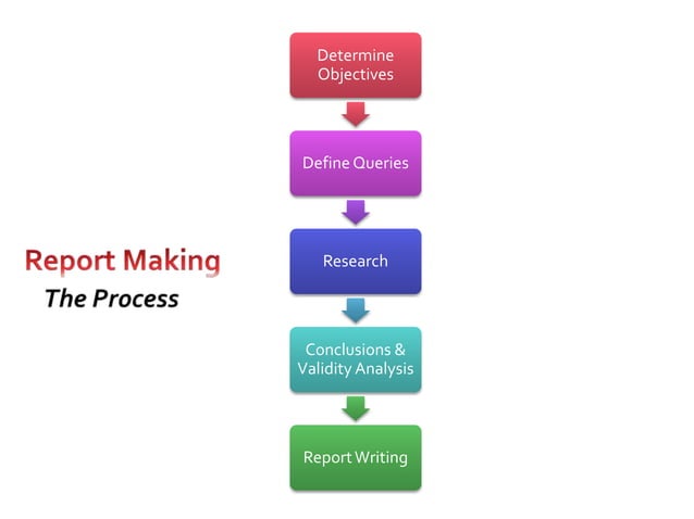 Report Writing | PPT