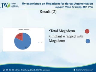 My experience on Megaderm for dorsal Augmentation | PPT