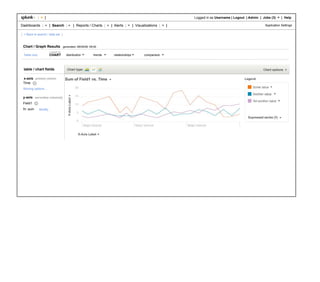 Splunk | Reporting - Concepts 1 | PPT