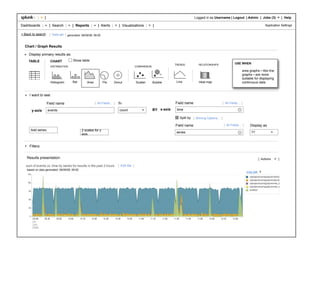 Splunk | Reporting - Concepts 1 | PPT