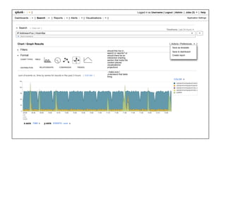 Splunk | Reporting - Concepts 1 | PPT
