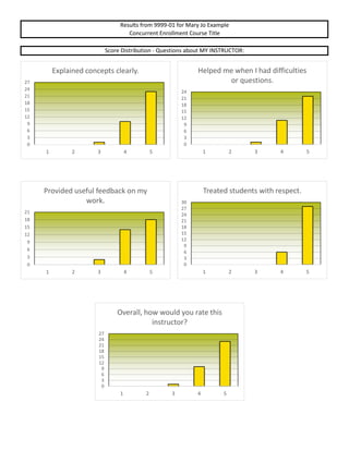 Course Evaluation Report Sample | PDF