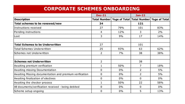 Report Sample-OPR23.pptx