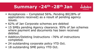 Report Sample-OPR23.pptx