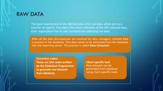 Reports & Analysis_Katalyst HLS | PPT