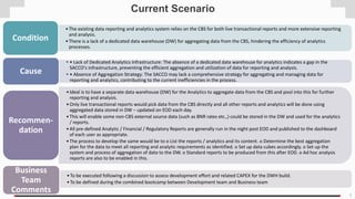 Reports & Analytics for a core banking system | PPT