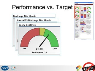 Reports and dashboards | PPT