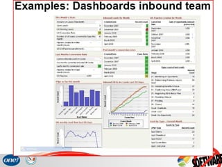 Reports and dashboards | PPT
