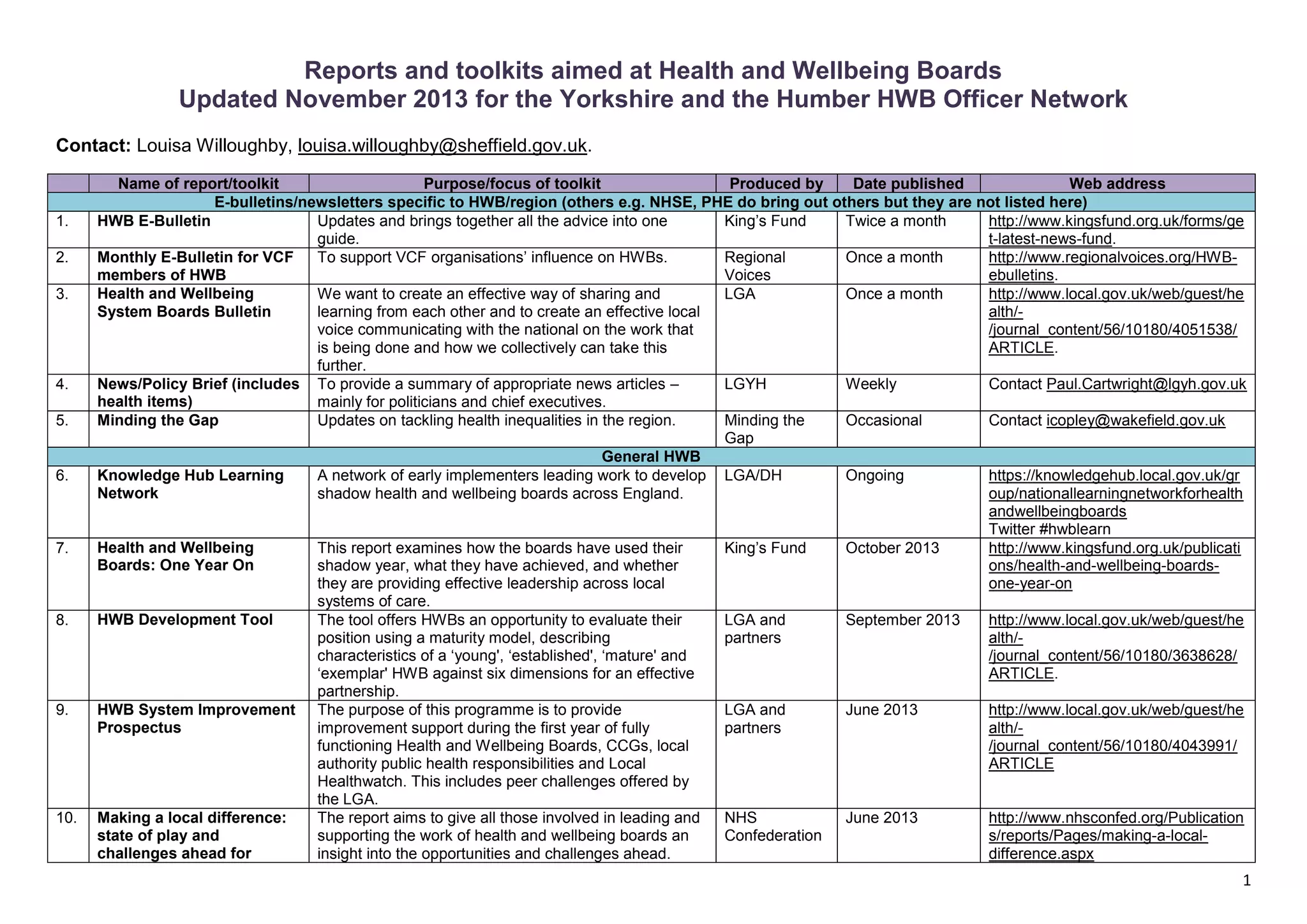 Reports and toolkits aimed at Health and Wellbeing Boards 26.11.13