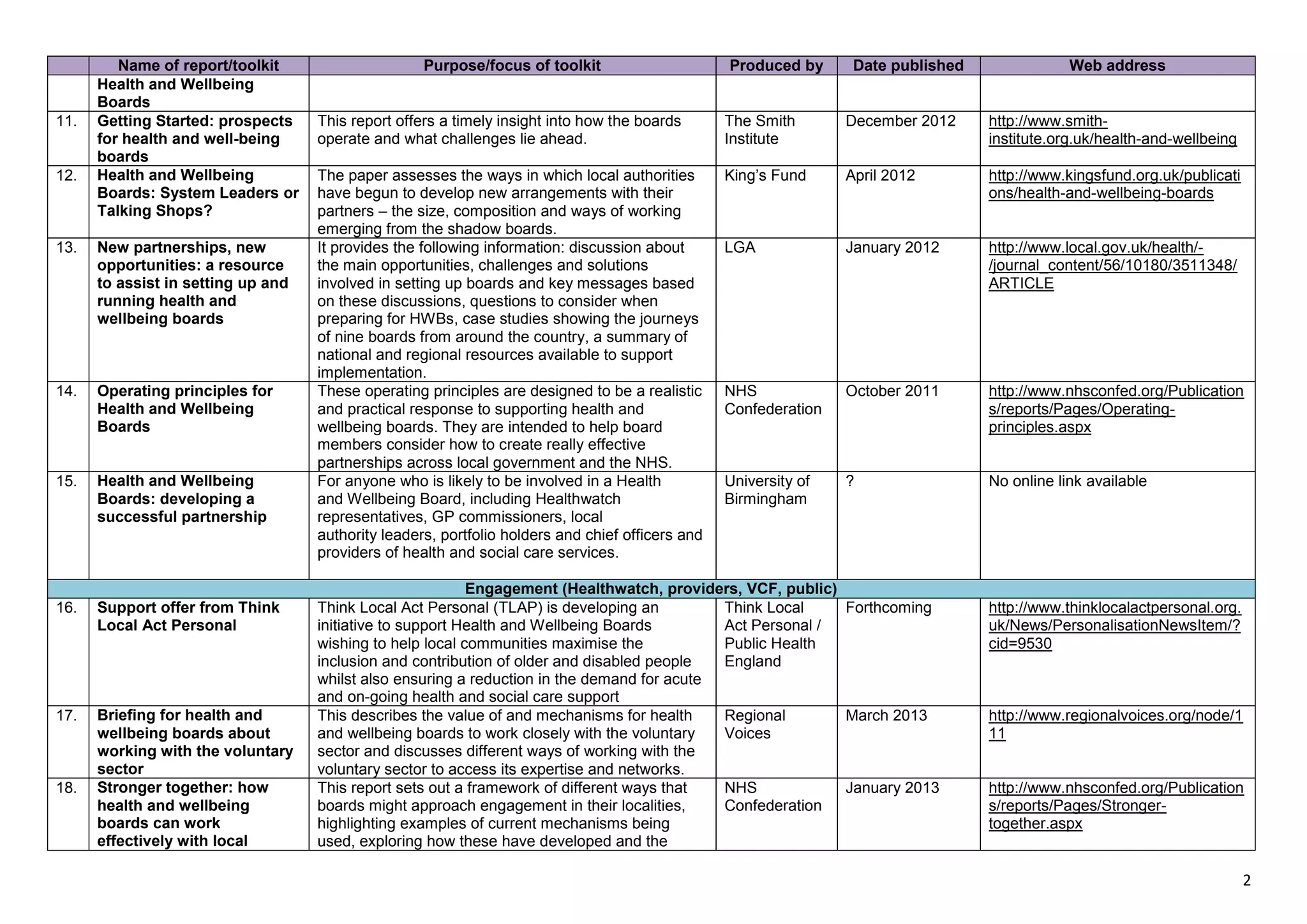 Reports and toolkits aimed at Health and Wellbeing Boards 26.11.13