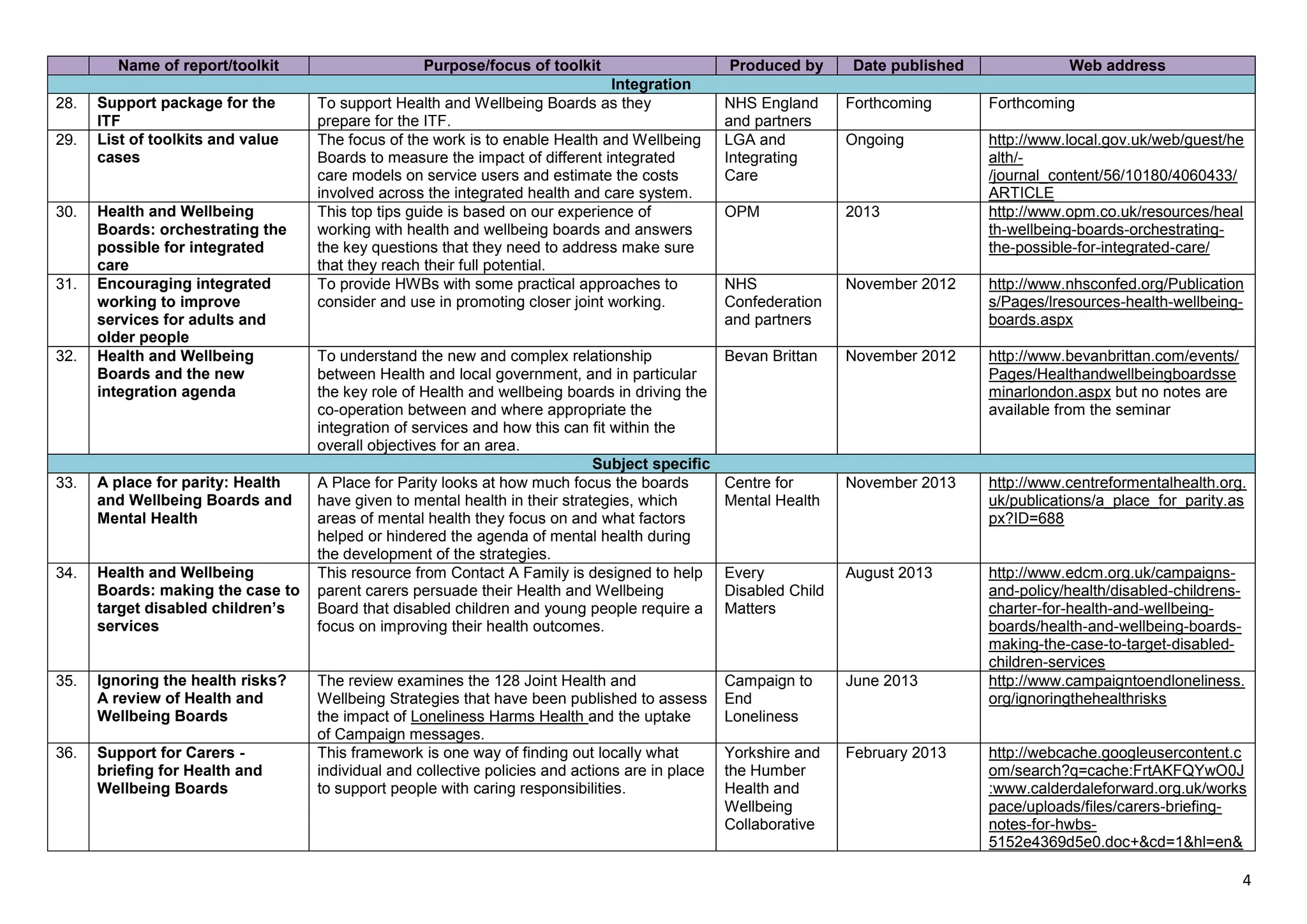 Reports and toolkits aimed at Health and Wellbeing Boards 26.11.13