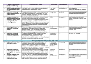 Reports and toolkits aimed at Health and Wellbeing Boards 26.11.13