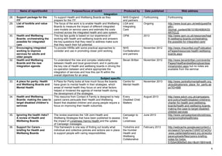Reports and toolkits aimed at Health and Wellbeing Boards 26.11.13