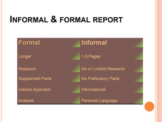 Reports and types of reports.pptx