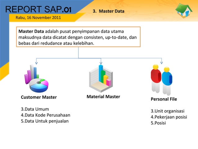 SAP materi unit 3 | PPT