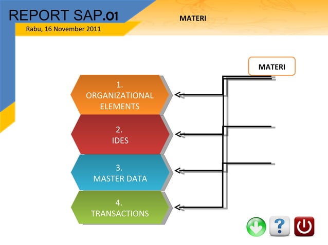 SAP materi unit 3 | PPT