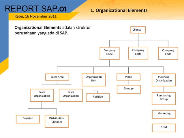 SAP materi unit 3 | PPT
