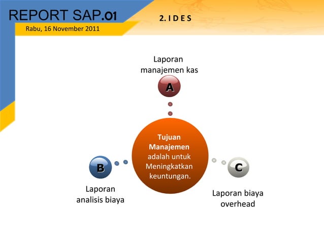 SAP materi unit 3 | PPT